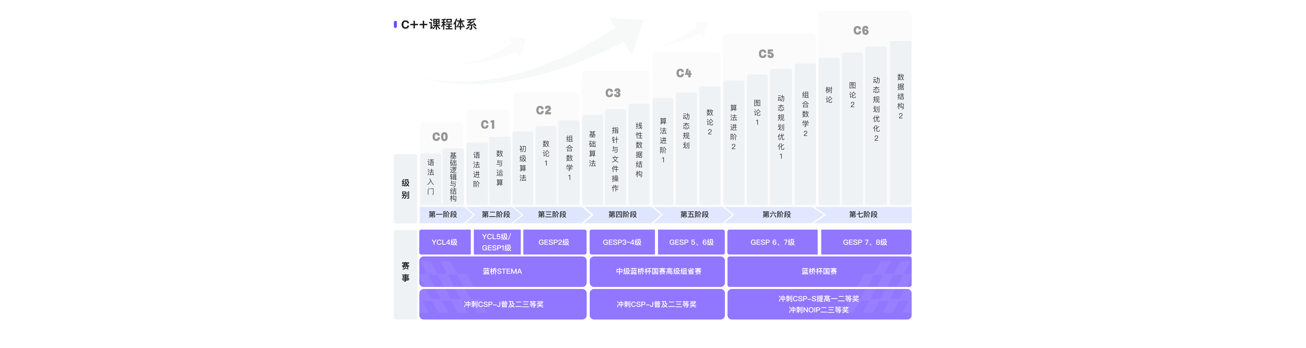 核桃OJ-CSP、NOI备考首选的在线评测平台